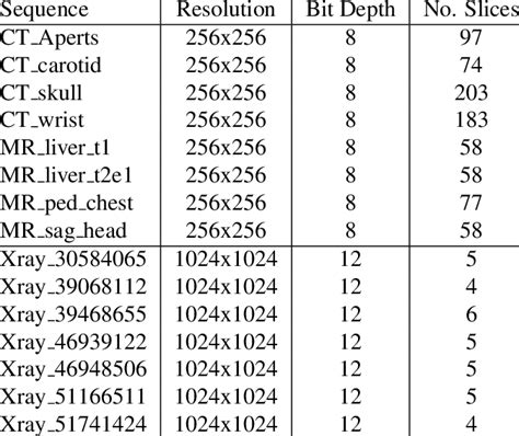 Medical Datasets Information Download Table