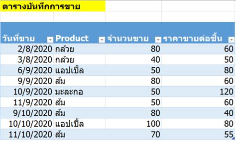 Inventory Management ทำรายงานสินค้าคงคลังด้วย Dax และ Data Model ใน Excel Thep Excel