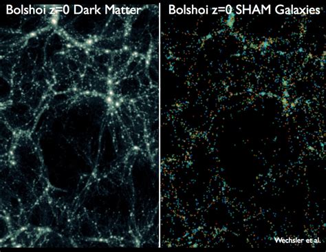 Bolshoi Simulation Images