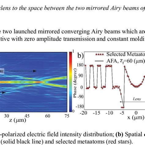 Pdf Multifocal Autofocused Airy Beam Metasurfaces