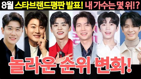 8월 스타브랜드평판 발표 놀라운 순위 변화 미스터트롯1 임영웅부터 정동원까지탑6 대거 포함 트로트가수 순위는 미스트롯 미트2 불트 출신도 선방했다 Youtube