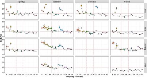 Relationship Of Ree And Continuous Sample Size Based On Systematic Download Scientific Diagram