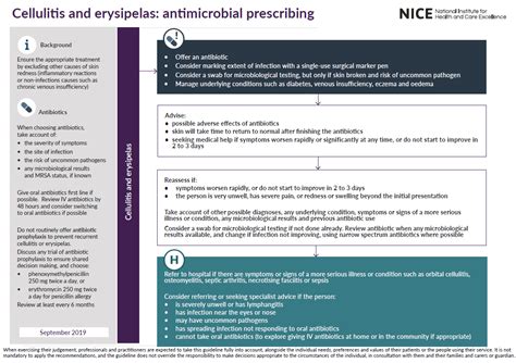 Management Of Cellulitis Or Erysipelas Including Principles Of Antibiotic Prescribing