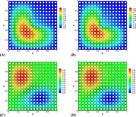 Comparisons Of The First And Second Eigenfunctions In The Plane X047