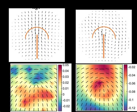 Fluctuation Induced Defects Flow And Isotropic Stresses Left And Right Download Scientific
