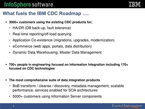Ppt Cdc Transformation And Delivery Powerpoint Presentation Free