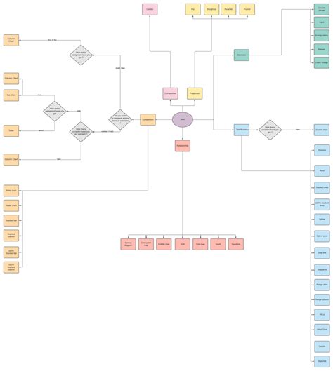 Data Visualization