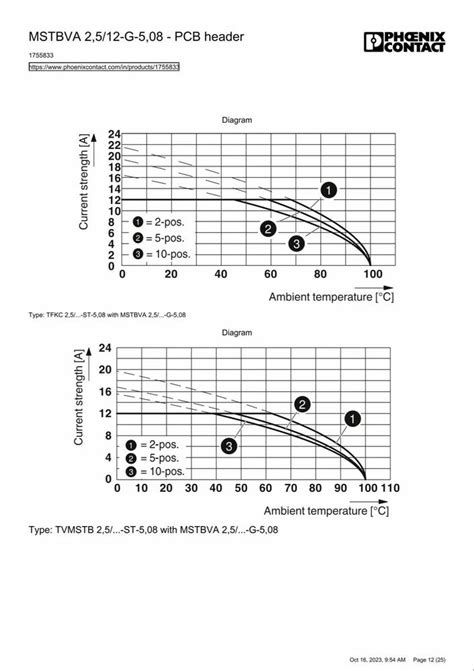 Mstbva 2 5 12 G 5 08 Pcb Header At ₹ 51 65 Piece हैडर कनेक्टर In Faridabad Id 2852686678097