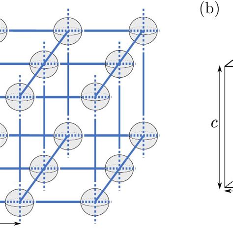 A Periodic Tetragonal Lattice Of Spherical Voids B Representative Download Scientific