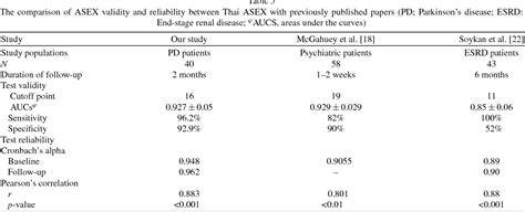 Table 2 From The Arizona Sexual Experiences Scale A Validity And Reliability Assessment Of The