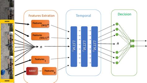 Figure 3 From Collision Avoidance On Unmanned Aerial Vehicles Using Neural Network Pipelines And