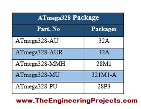 Introduction To Atmega328 The Engineering Projects