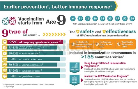 Kinetics：hpv Vaccine