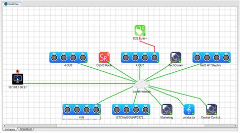 Network Map