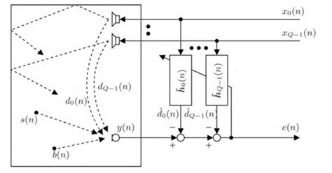 Acoustic Echo Cancellation White Paper