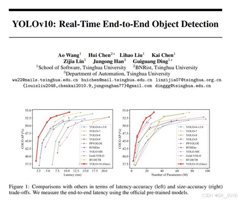 Yolov10【损失函数篇】 Yolov10损失函数 Csdn博客