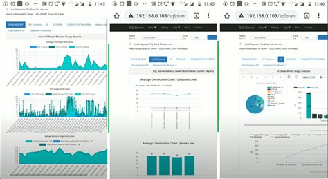 SQL Server Health Analysis Monitoring Features