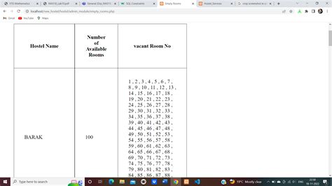 Github Shallukumarishostelallocation Online Hostel Management