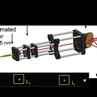 Schematic Of The Optical Setup Download Scientific Diagram