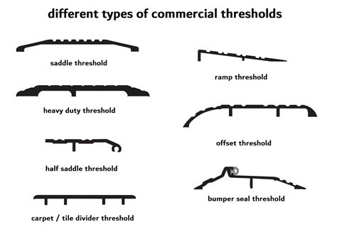 Commercial Door Thresholds