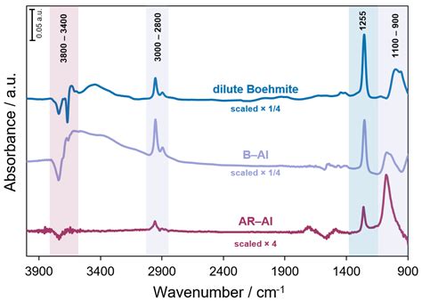 Ir Spectroscopy Table A Level Cabinets Matttroy