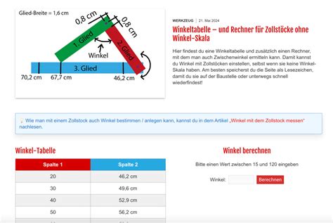 Winkel Mit Dem Zollstock Messen Heimwerken