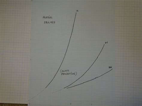 Developable Surface Boat Designs Creating A Developable Surface