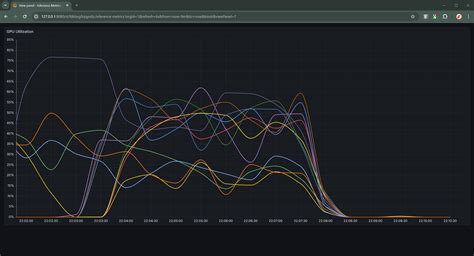 autoscaling and load balancing generative ai w triton server and tensorrt llm — nvidia triton