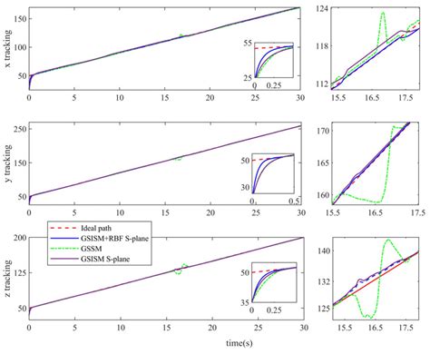 Drones Free Full Text Path Following Control Of Small Fixed Wing Uavs Under Wind Disturbance