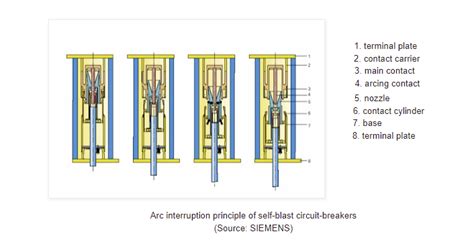 arc interruption principle of self blast circuit breakers resources