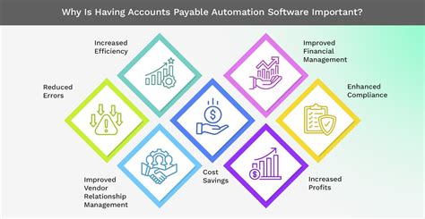 Accounts Payabkle Automation Software 9 Best Solutions For 2024