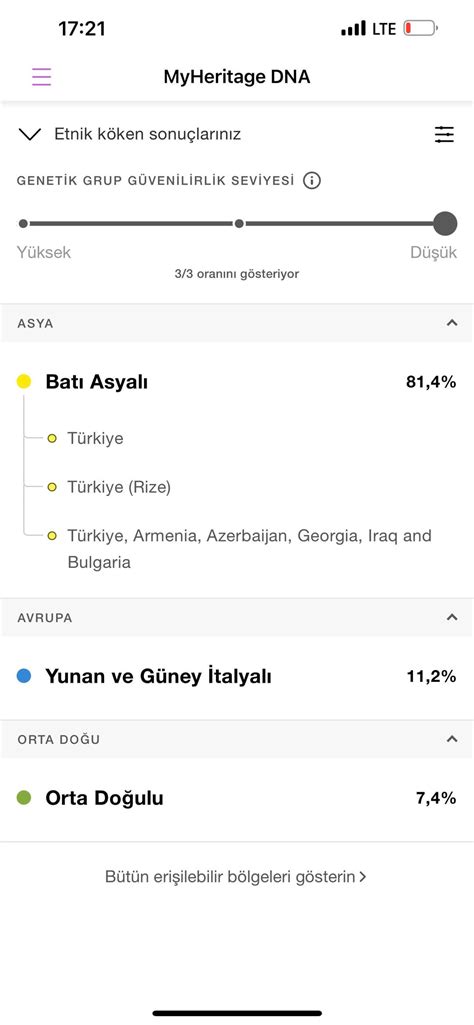 Bi Arkadaş Paylaşmış Bende Benimkini Paylaşayım Dedim Doğma Büyüme