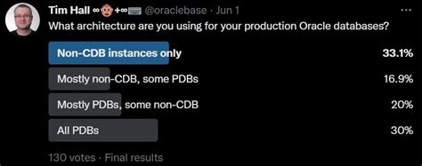 What Architecture Are You Using For Your Production Oracle Databases