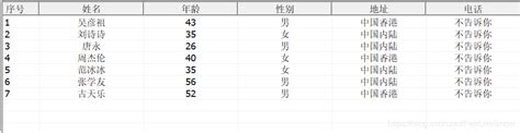 Mfc之自绘clistctrl控件mfc中ctrllist滚动条自绘 Csdn博客