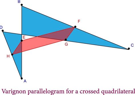 31 Concave Quadrilateral Royalty Free Photos And Stock Images Shutterstock