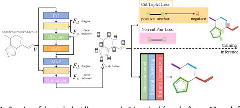 Figure 1 From Graph Neural Network Based Coarse Grained Mapping Prediction Semantic Scholar
