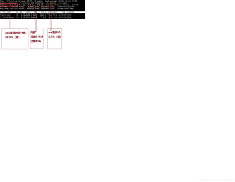 top命令的正确查看方式 top 看 wa csdn博客