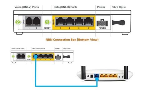 How To Change Which Wireless Port Your Computer Uses