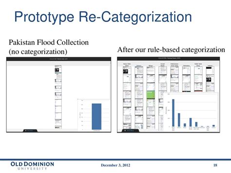 Visualizing Digital Collections At Archive It Ppt Download