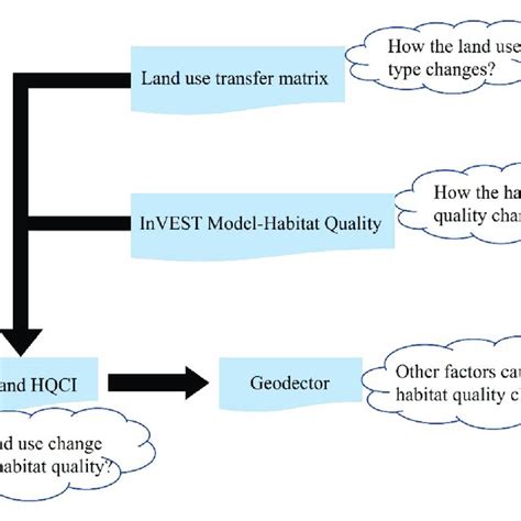 Methods And Processes Download Scientific Diagram