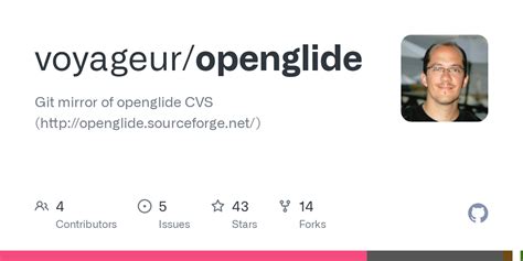 GitHub Voyageur Openglide Git Mirror Of Openglide CVS Openglide Sourceforge Net