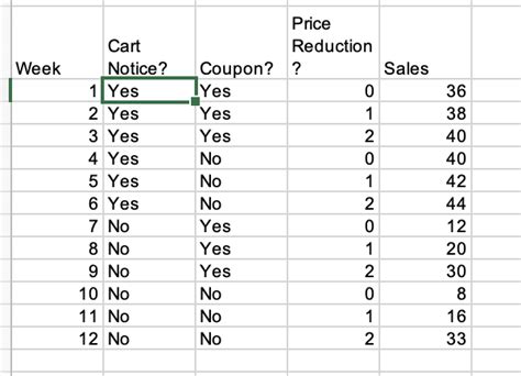 Solved Please Use The Dataset Grocerydataxlsx To Answer