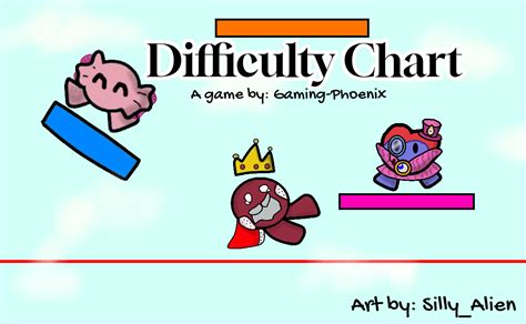 Thumbnail Needed Difficulty Chart Art Gimkit Creative