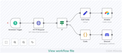 【n8n教程笔记——工作流workflow】文本课程（第一阶段）——57 调度工作流 Scheduling The Workflow