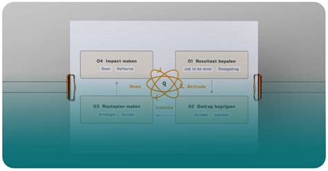 Ontdek Het Behavior Boost Framework©