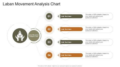 Laban Movement Analysis Chart Ppt Presentation Cpp Ppt Example