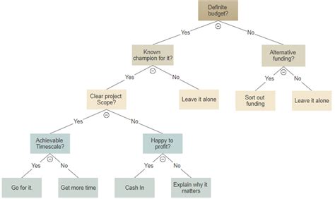 Decision Tree Maker Free Online App Templates And Download
