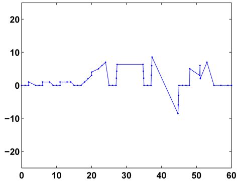 Algorithms Free Full Text Univariate Cubic L1 Interpolating Splines Spline Functional