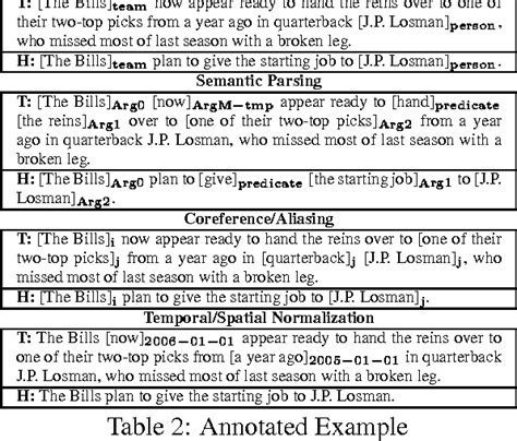 figure 1 from recognizing textual entailment with lcc s g roundhog