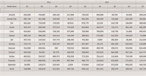 Krishna S Java Java Ee World Step By Step Vaadin Grid Part Filters Generated Columns